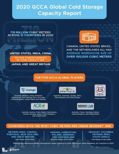 2020 Global Cold Chain Capacity Report – Global Cold Chain Alliance