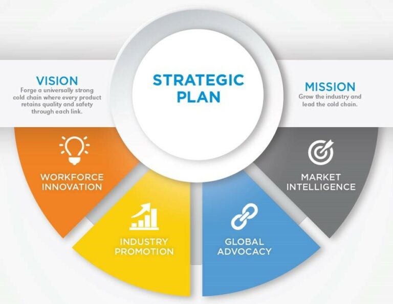 GCCA Warehouse - Global Cold Chain Alliance