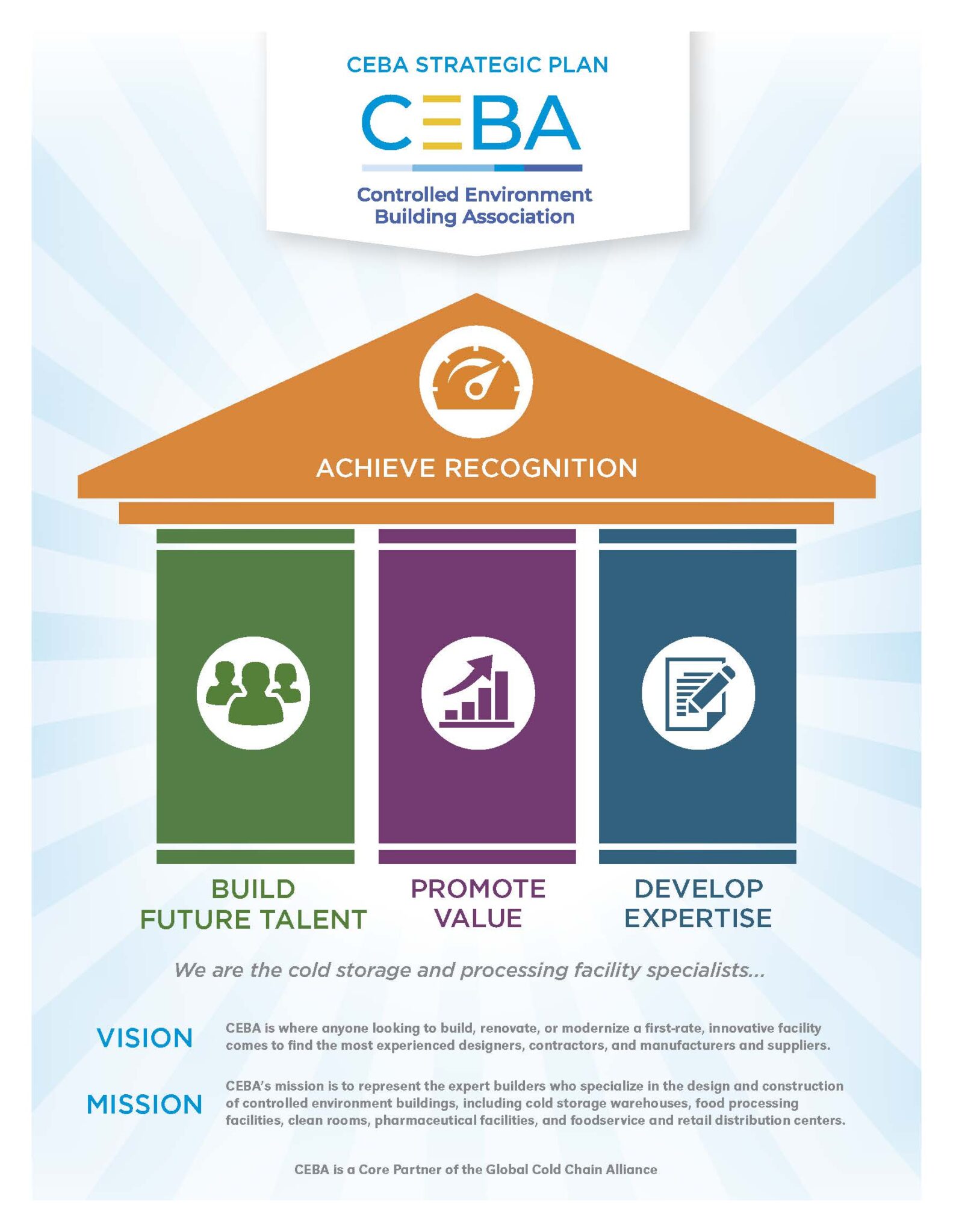 Controlled Environment Building Association - Global Cold Chain Alliance