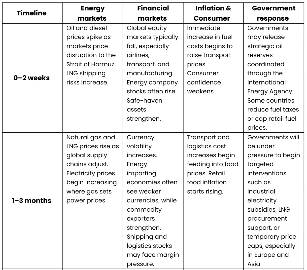 Middle East Conflict Disruption Updates & Situation Report – March 9 ...