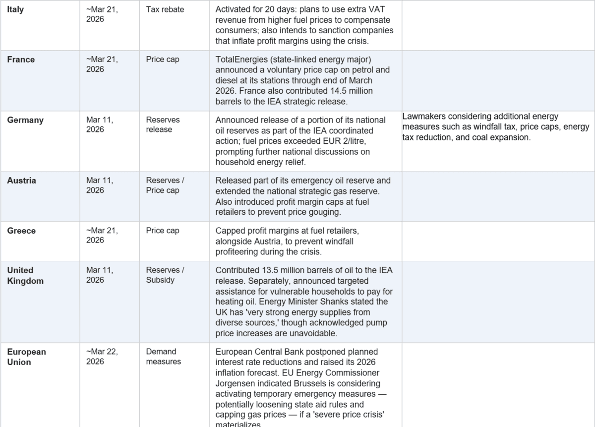 Middle East Conflict Disruption Updates & Situation Report – April 5 ...