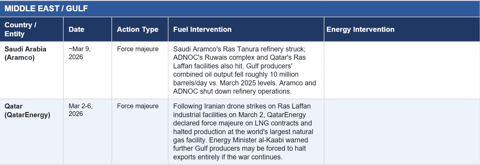 Middle East Conflict Disruption Updates & Situation Report – April 5 ...